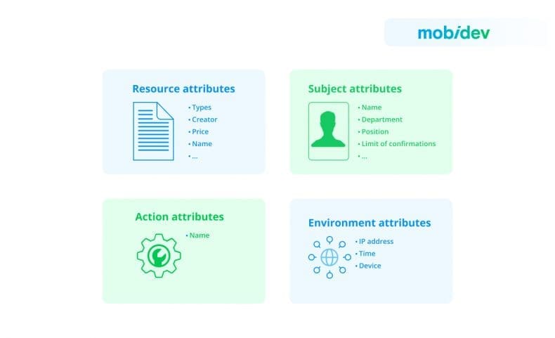 Access Control Security Models Explained: ACL vs RBAC vs ABAC