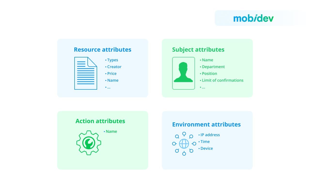 Access Control Security Models Explained: ACL vs RBAC vs ABAC
