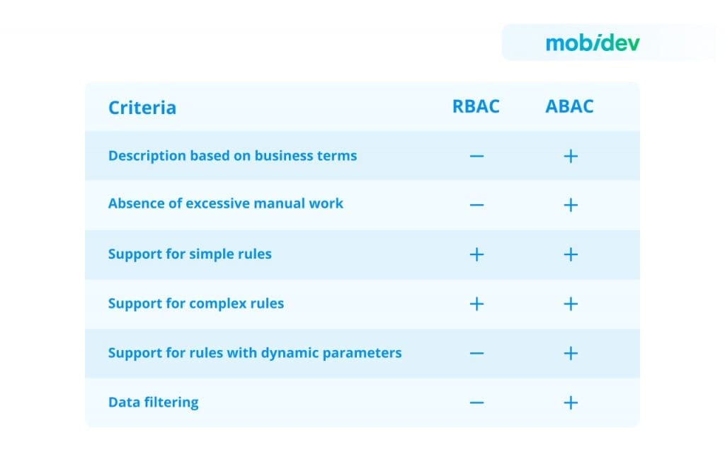 Access Control Security Models Explained: ACL vs RBAC vs ABAC