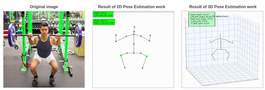 Pose Estimation Guide to Build Fitness & Sports App in 2025