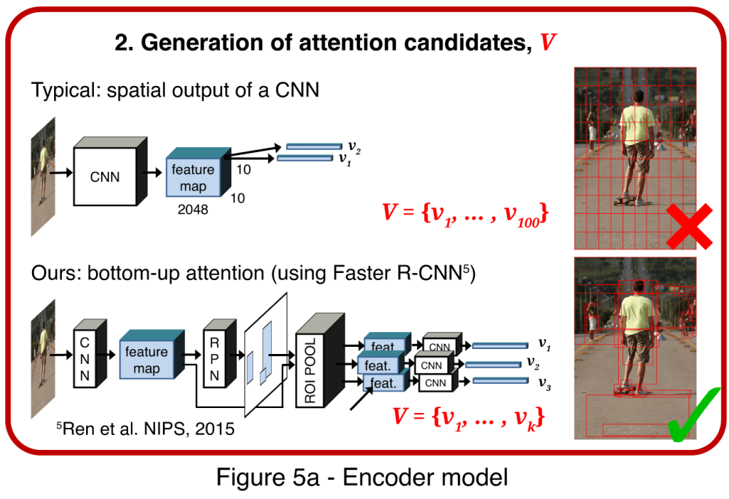 Image Captioning and Tagging Using Deep Learning Models