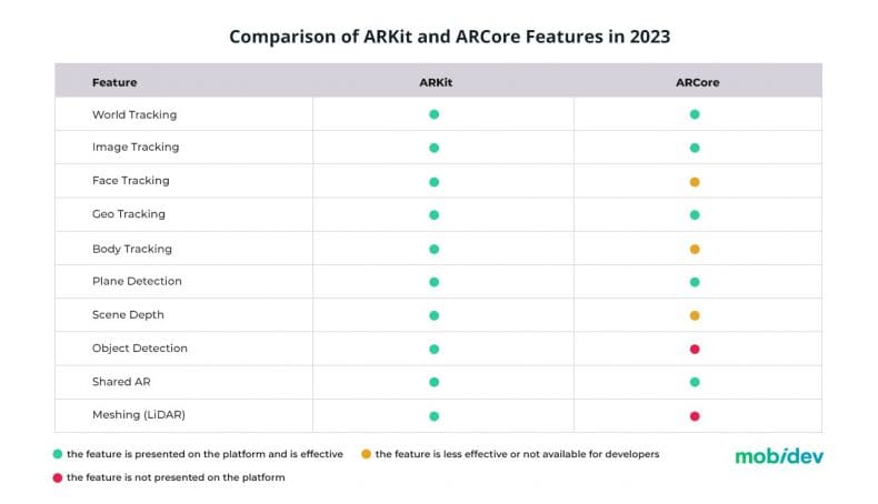Augmented Reality App Development Guide for Product Owners