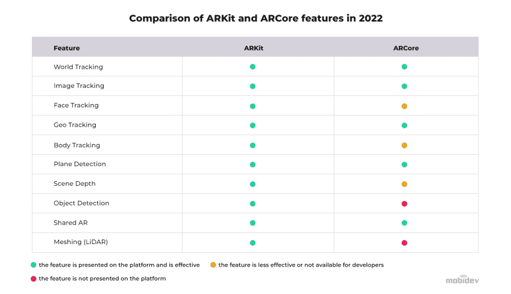 Augmented Reality In Ios Apps Arkit Development Guide 2024