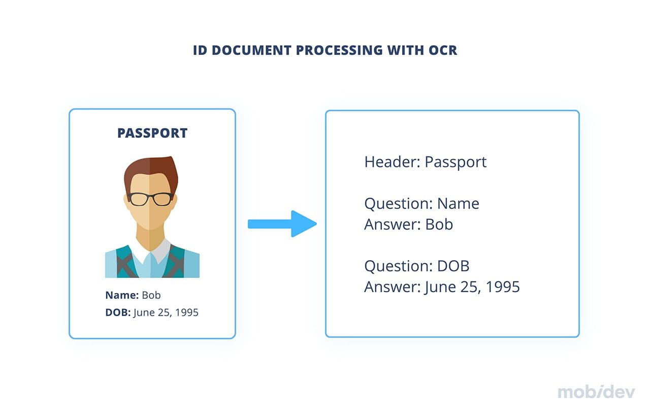 Optical Character Recognition Technology for Business Owners