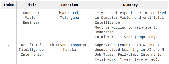 Building NLP Recommender Systems: Top 5 Approaches to Use