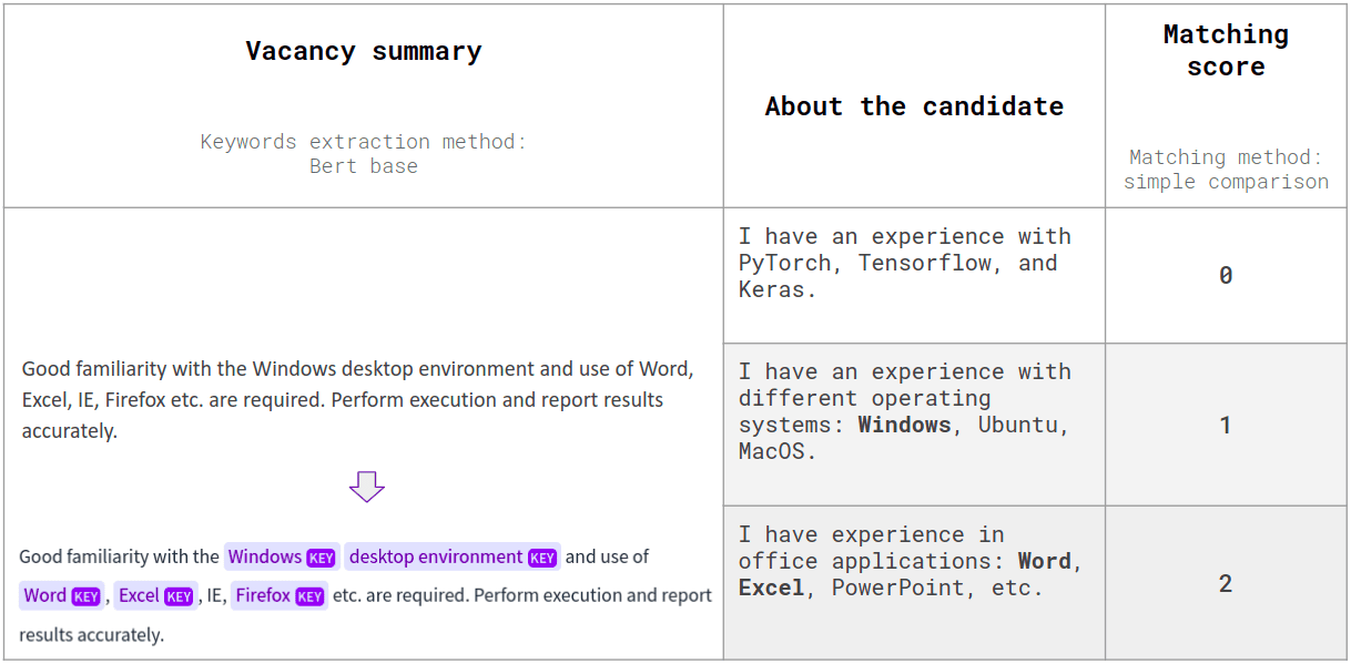 Building NLP Recommender Systems: Top 5 Approaches to Use