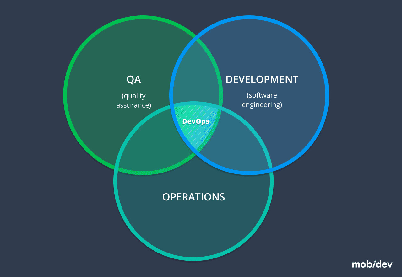 14 Best Practices To Implement Continuous Testing Strategy In 2024