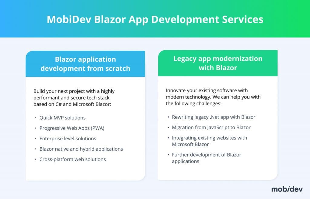 Microsoft Blazor App Development: CTO's Guide for 2025