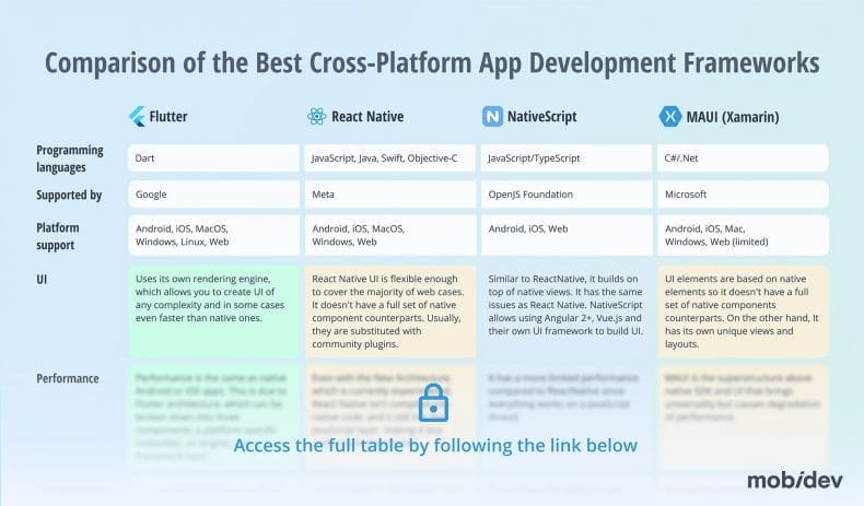 Developing One App for Android and iOS: Product Owner's Guide