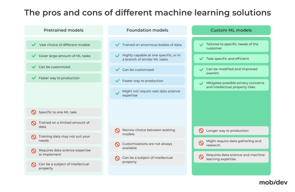 A Concise AI App Development Guide for Product Owners