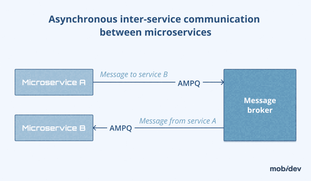 App Modernization With Microservices: Migration Guide