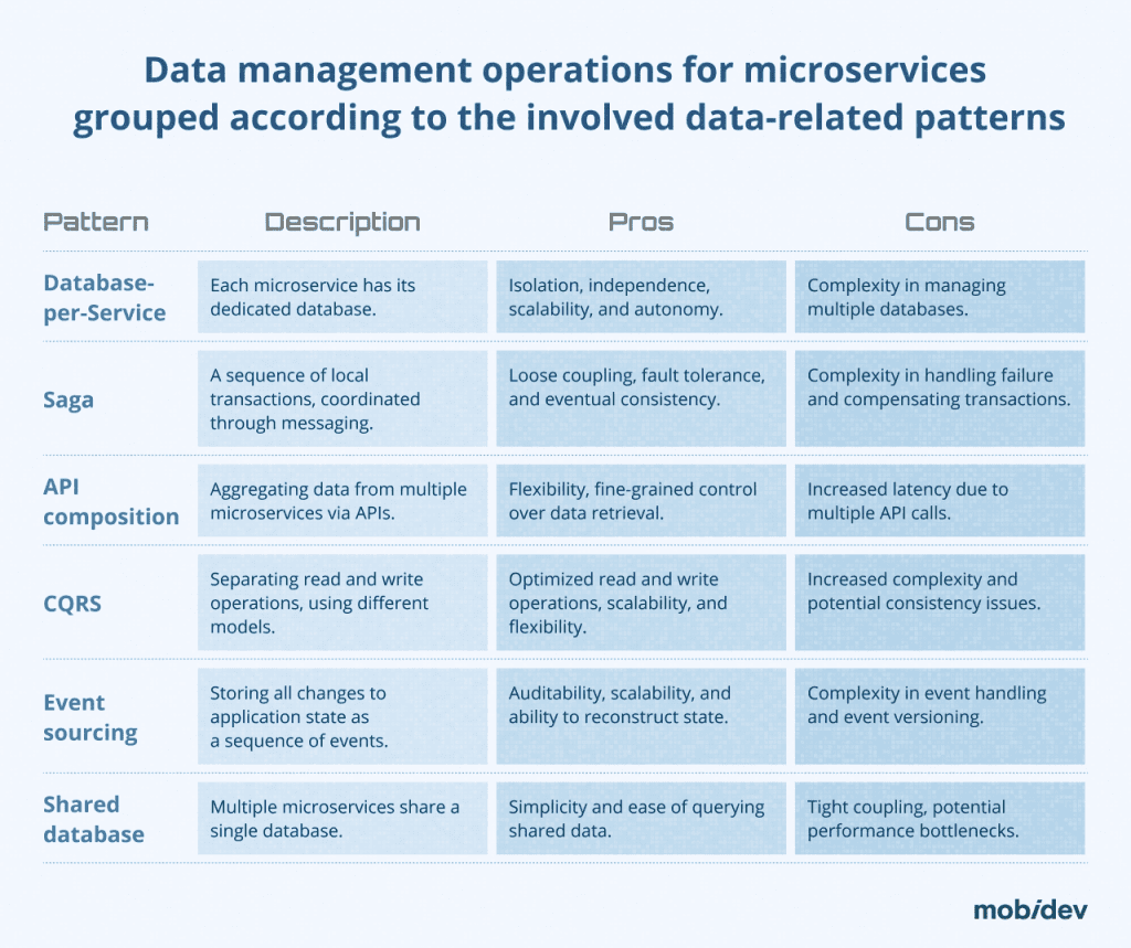 App Modernization With Microservices: Migration Guide