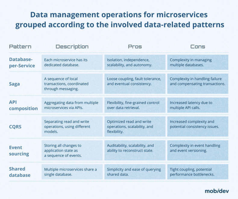 App Modernization With Microservices: Migration Guide