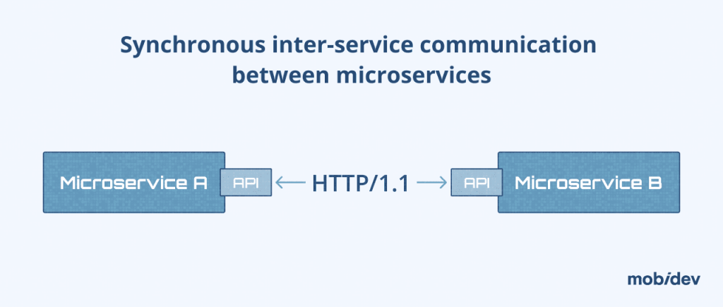 App Modernization With Microservices: Migration Guide