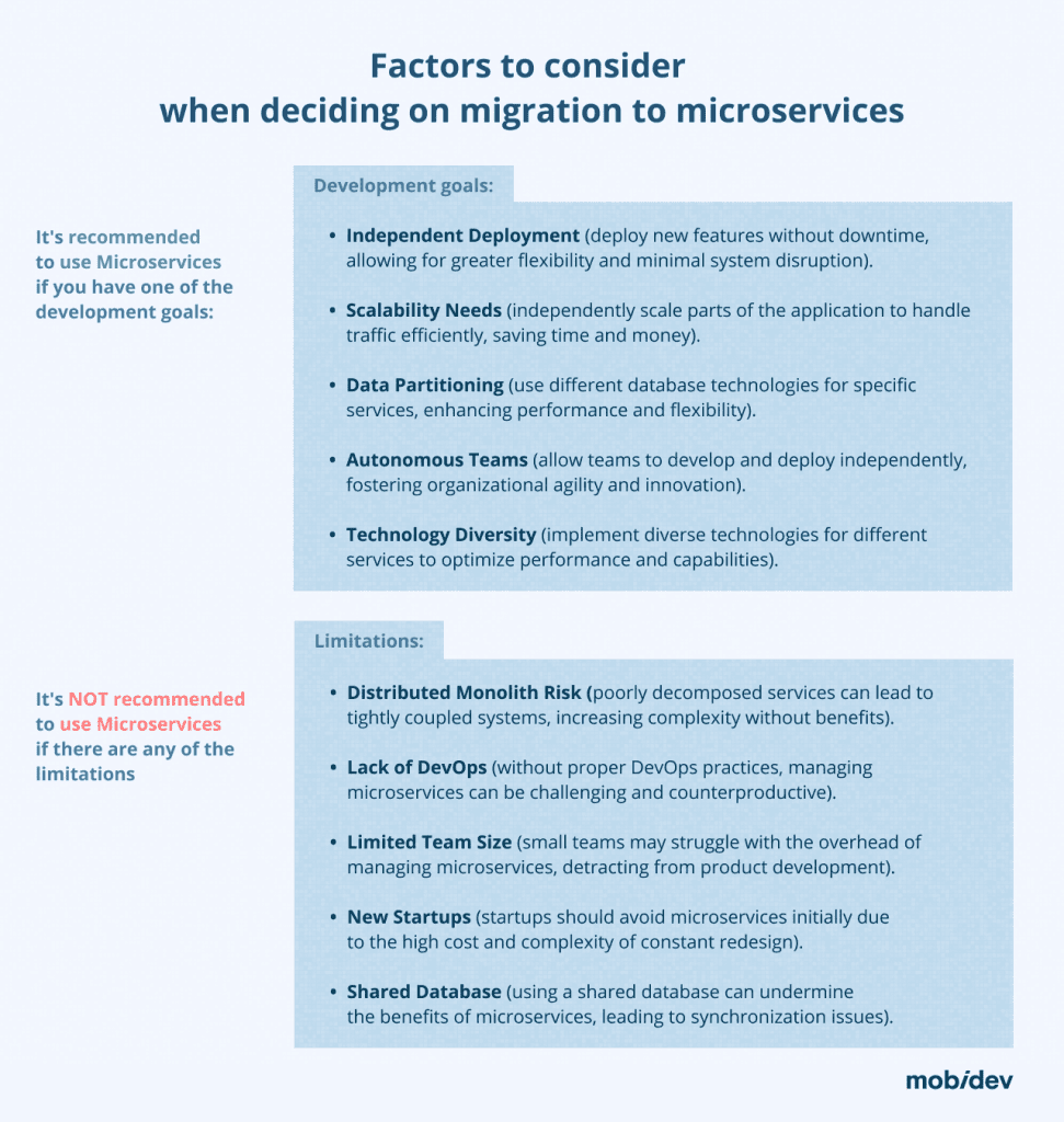 App Modernization With Microservices: Migration Guide