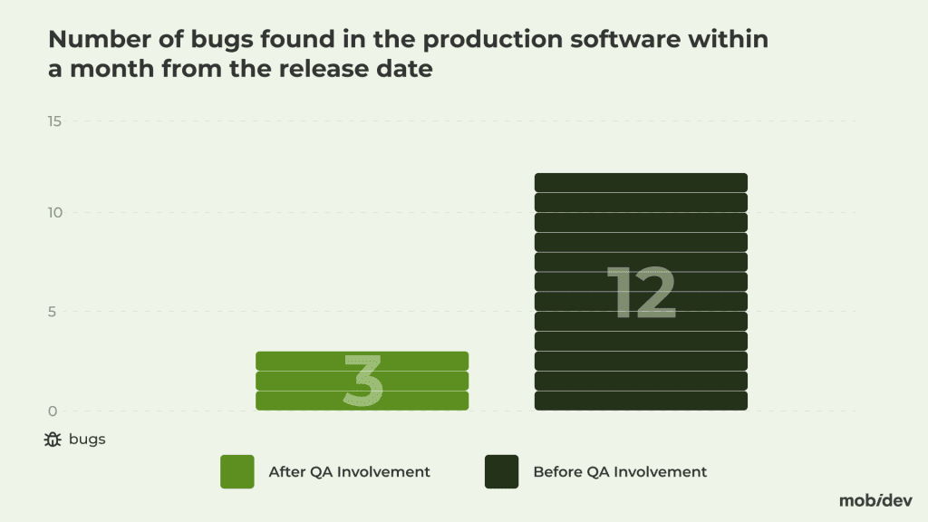 Software Product Testing Strategy and Best Practices
