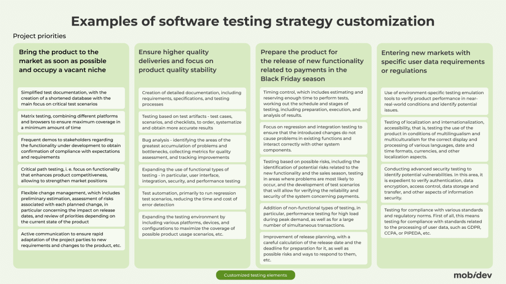 Software Product Testing Strategy and Best Practices