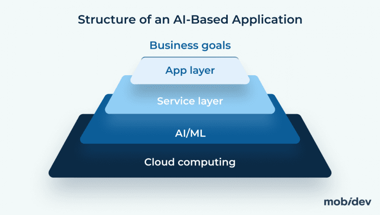 Golang for AI App Development: Best Practices and Case Studies