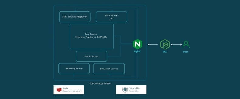 Python App Development In Depth Guide For Product Owners