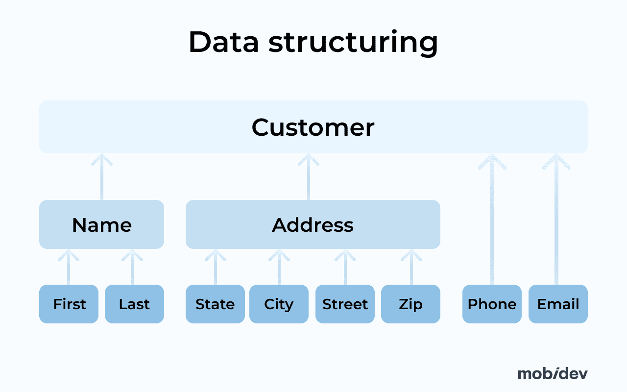 AI Document Processing System: Guide to Developing & Implementing