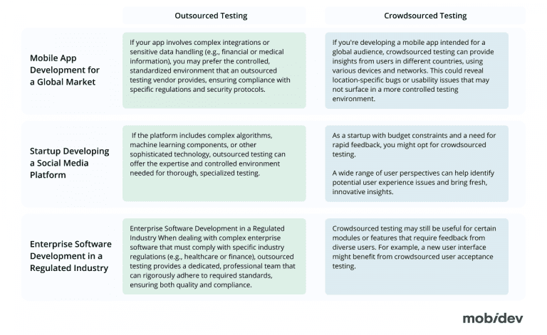 Crowdsourced Testing for Your Product: Pros, Cons, Challenges, Alternatives