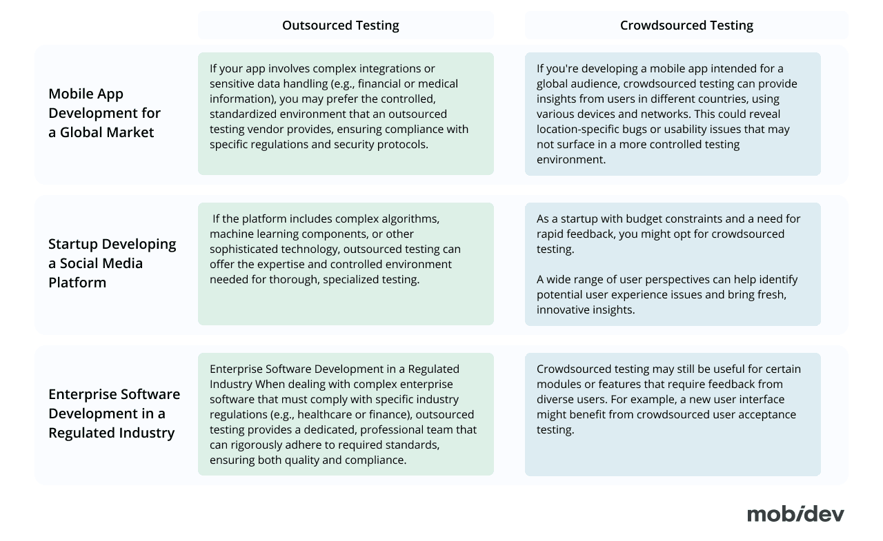 Crowdsourced Testing for Your Product: Pros, Cons, Challenges, Alternatives