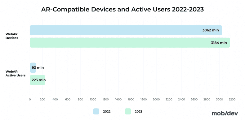 12 Augmented Reality Technology Trends to Watch in 2025