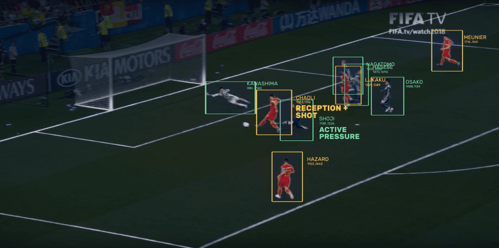 TOP 7 Sports Technology Trends & Innovations to Adopt in Sports Apps in ...