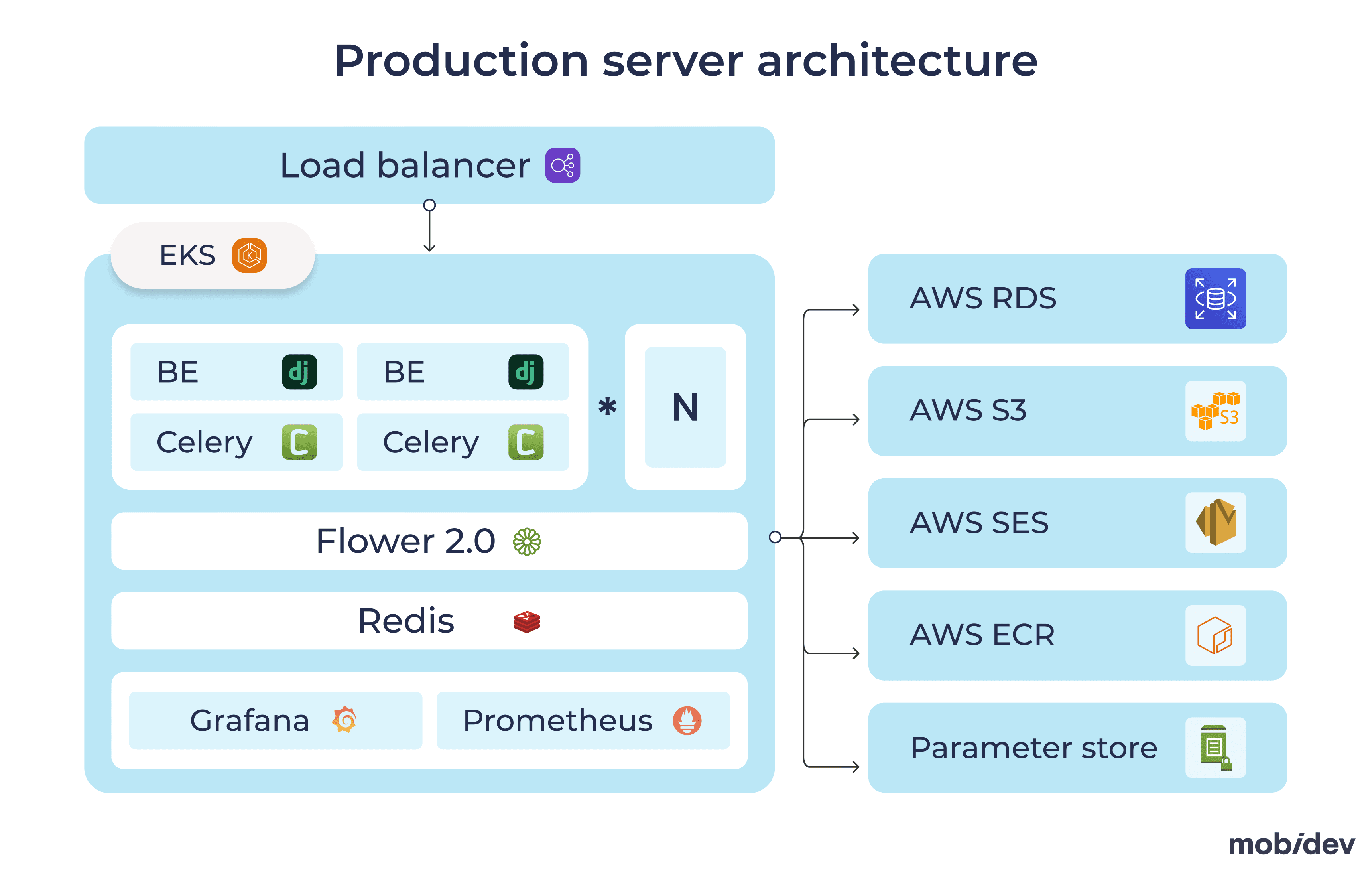 DEVELOPING A MOBILE APP FOR AI-BASED COMPARATIVE TRAINING PLATFORM FOR ...