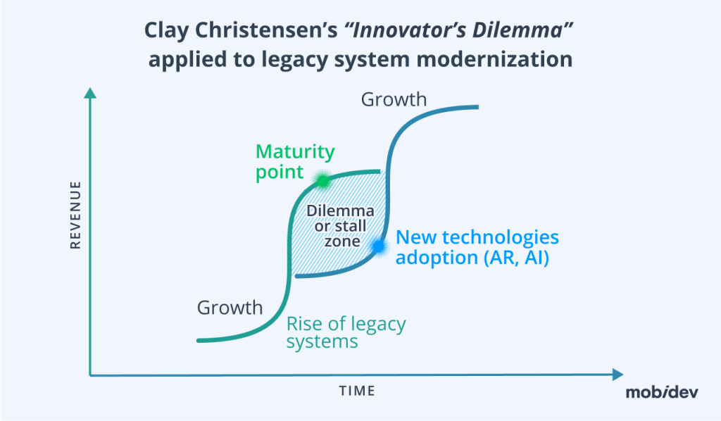 Legacy System Modernization: A Roadmap for Product Owners
