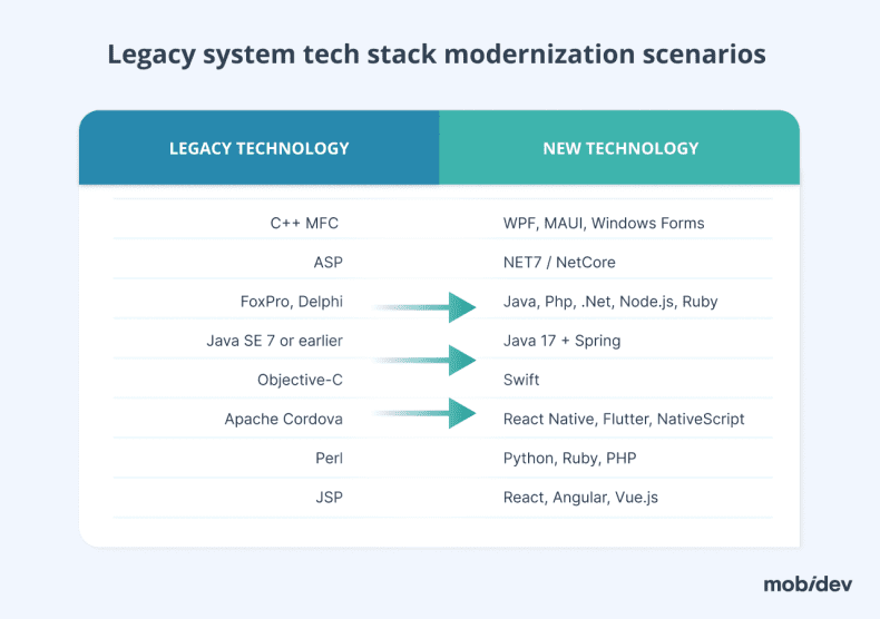 Legacy System Modernization: A Roadmap for Product Owners