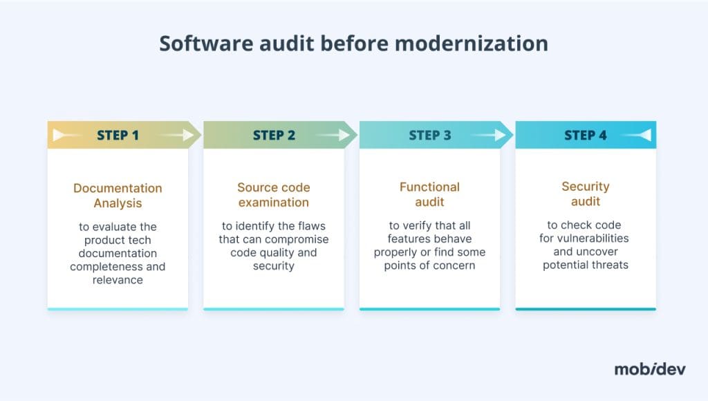 Software Modernization: Mitigating Risks for a Smooth Transition