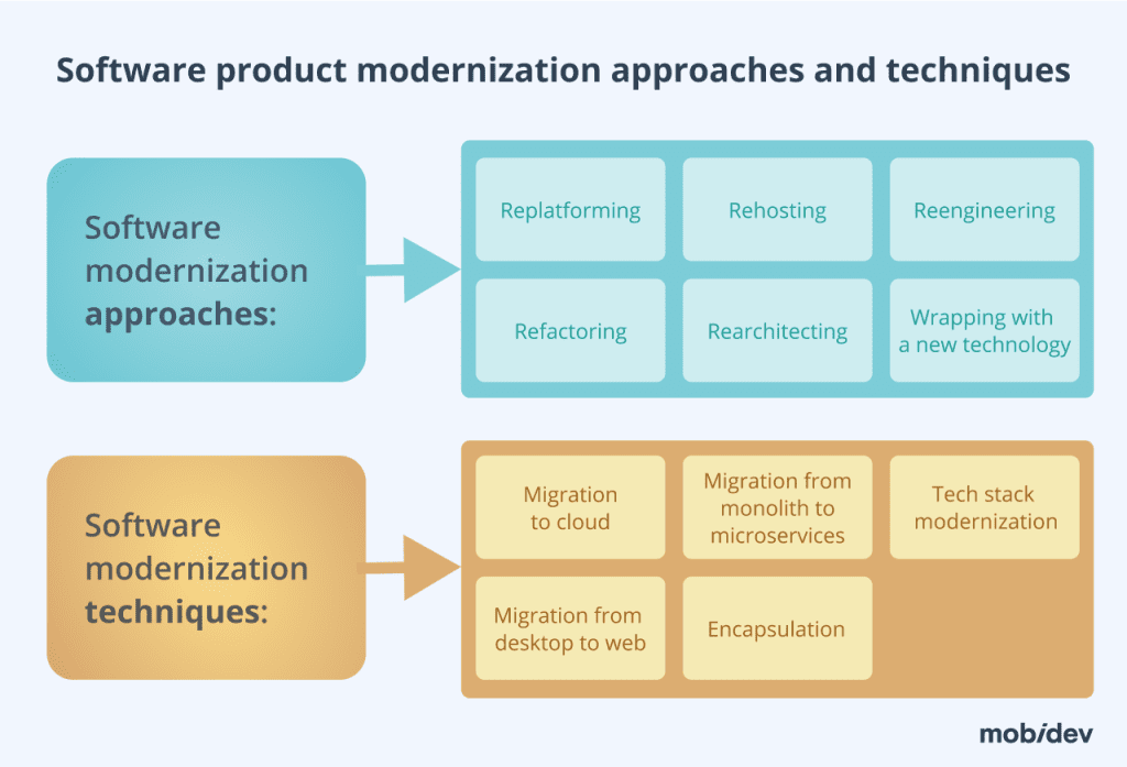 Software Modernization: Mitigating Risks for a Smooth Transition