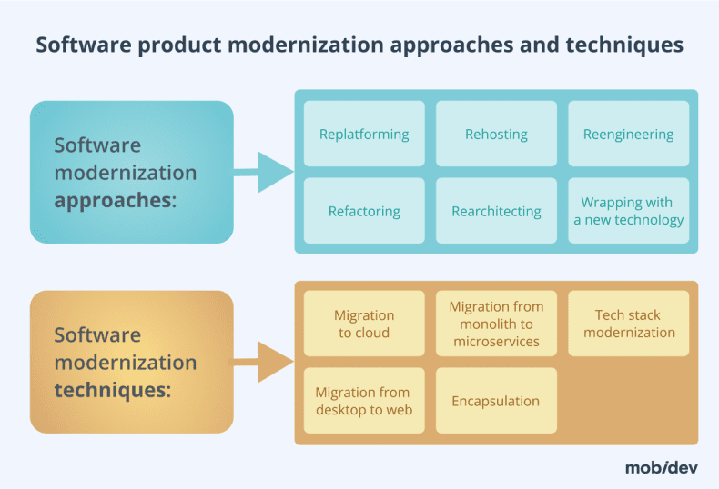 Software Modernization: Mitigating Risks for a Smooth Transition