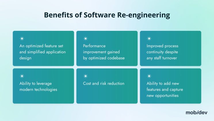 How to Build Effective Software Re-Engineering Strategy