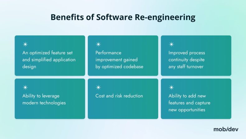 How to Build Effective Software Re-Engineering Strategy
