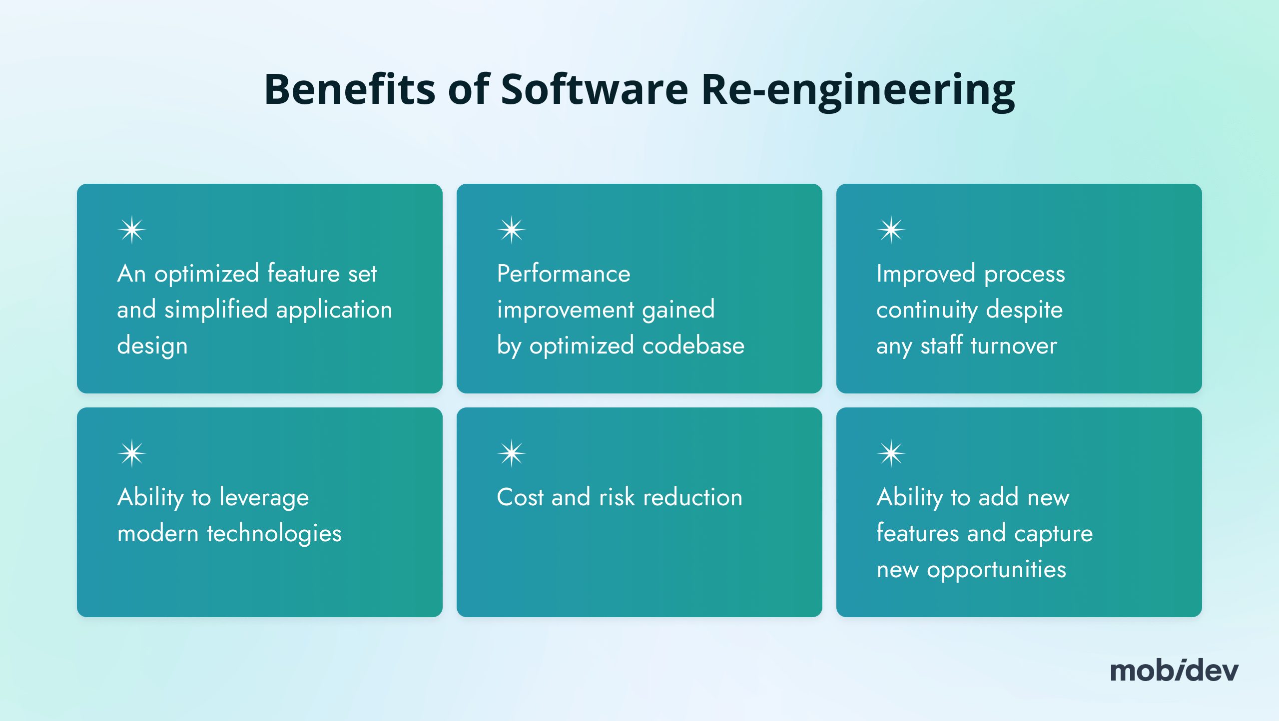 How to Build Effective Software Re-Engineering Strategy