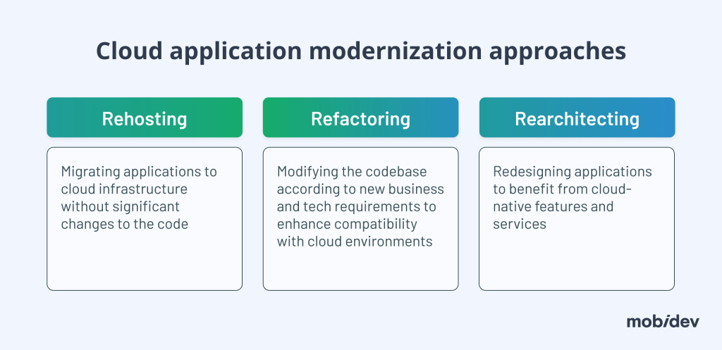 Cloud Application Modernization: Challenges and Best Practices