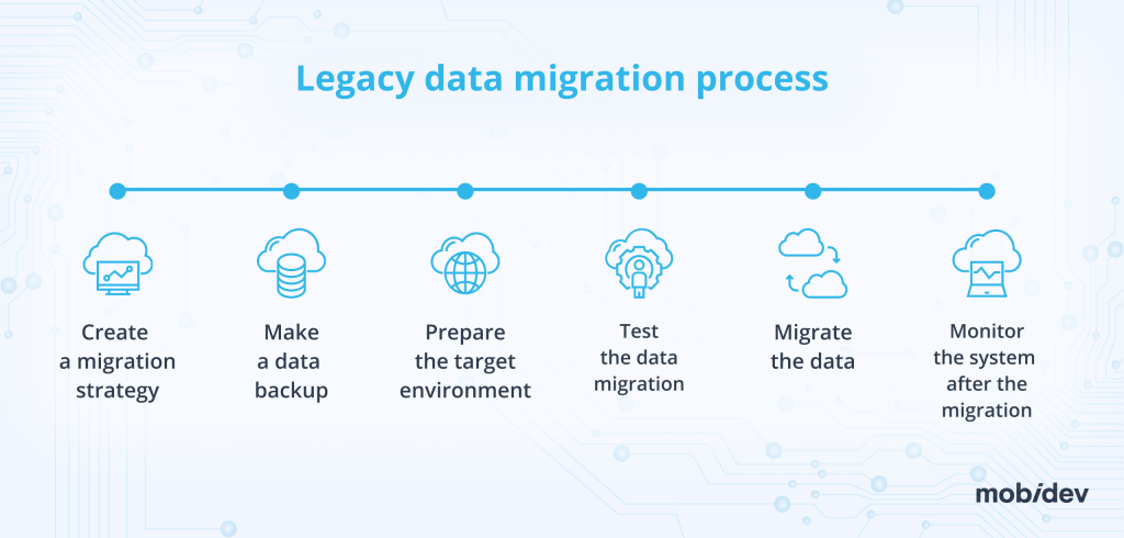 Legacy System Migration: Finding Your Risk-Free Approach
