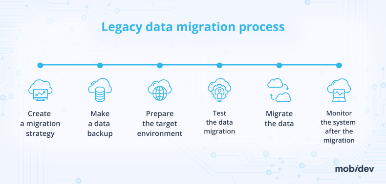 Legacy System Migration: Finding Your Risk-Free Approach