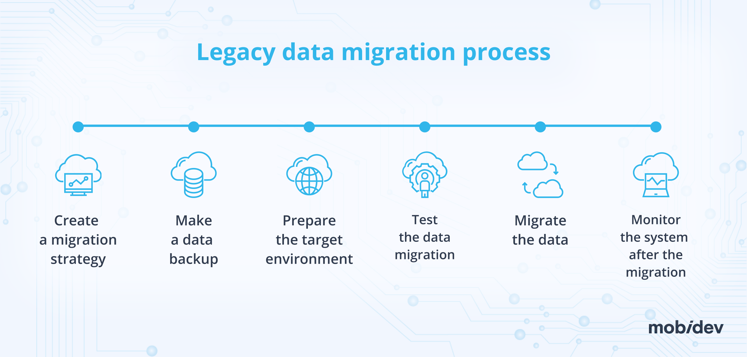 Legacy System Migration: Finding Your Risk-Free Approach