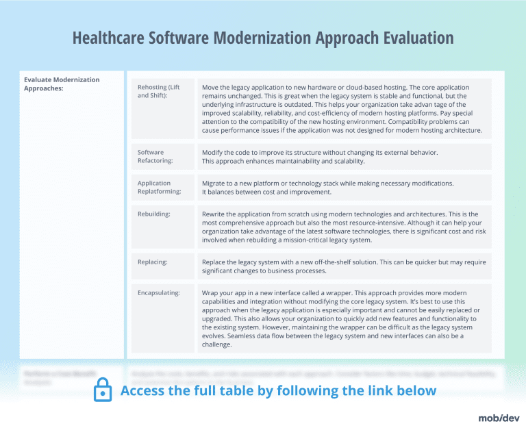 Healthcare Software Modernization Practical Guide