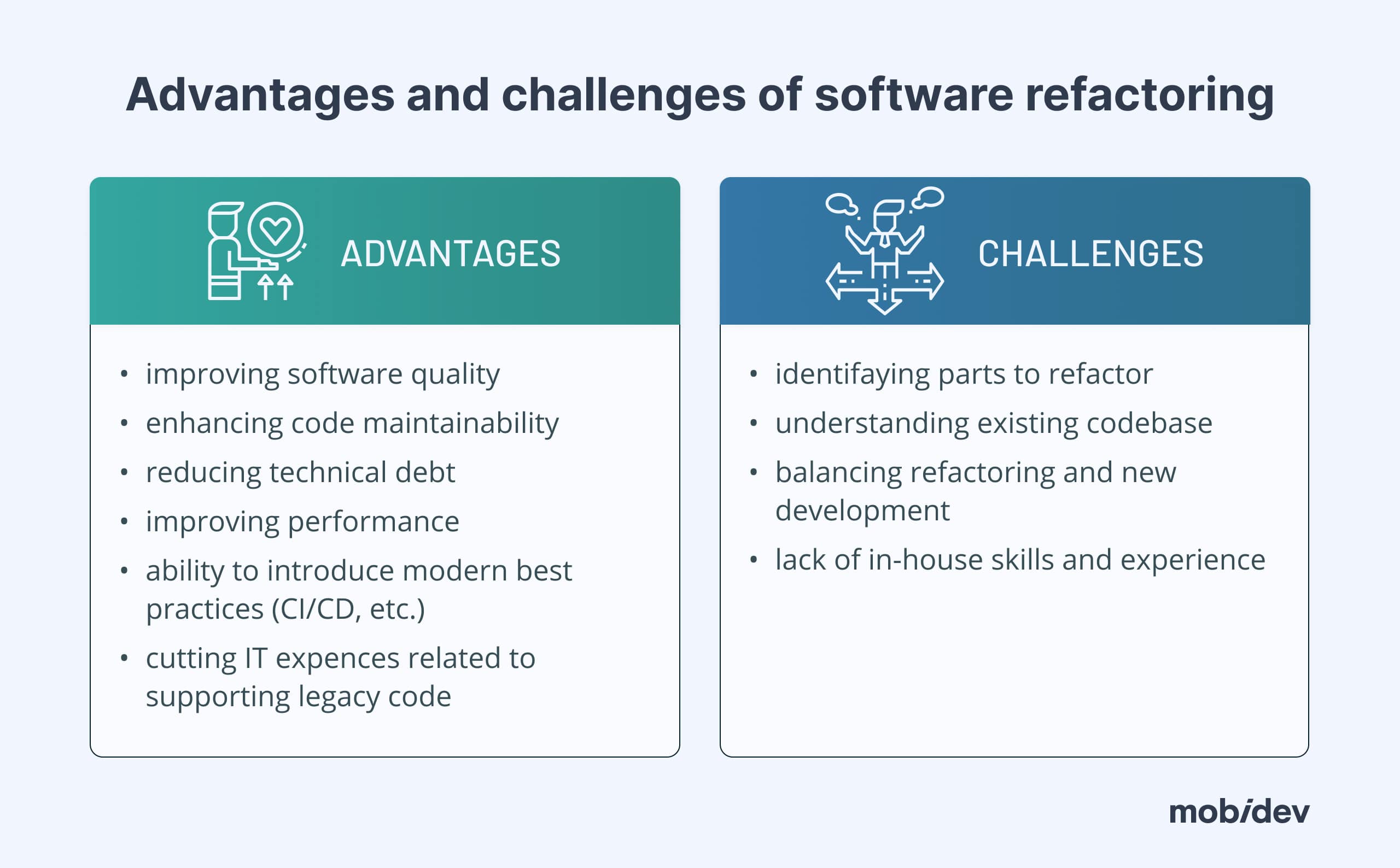 Software Code Refactoring for CTOs: From Chaos to Clarity