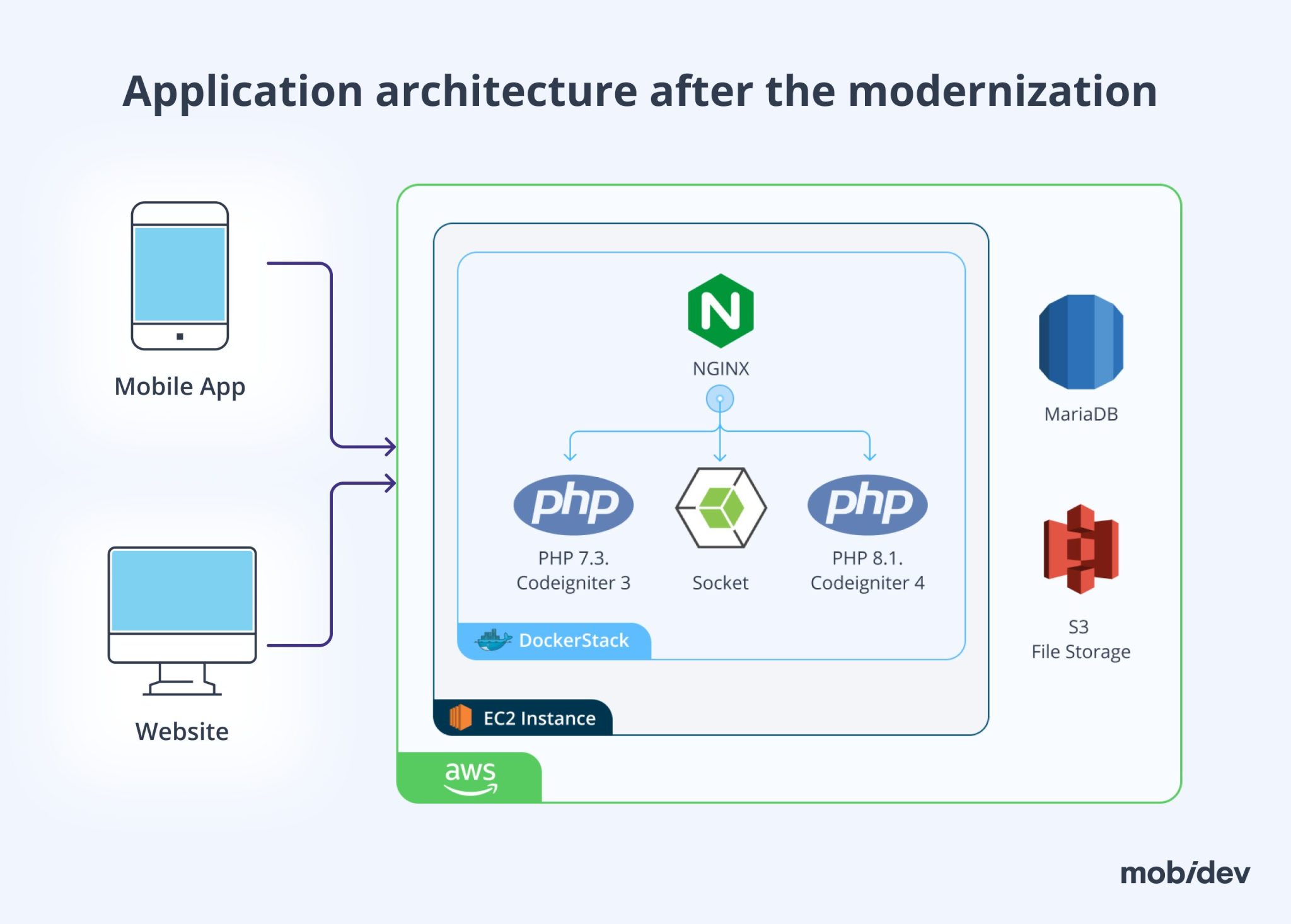Application Refactoring Strategy, Challenges & Best Practices