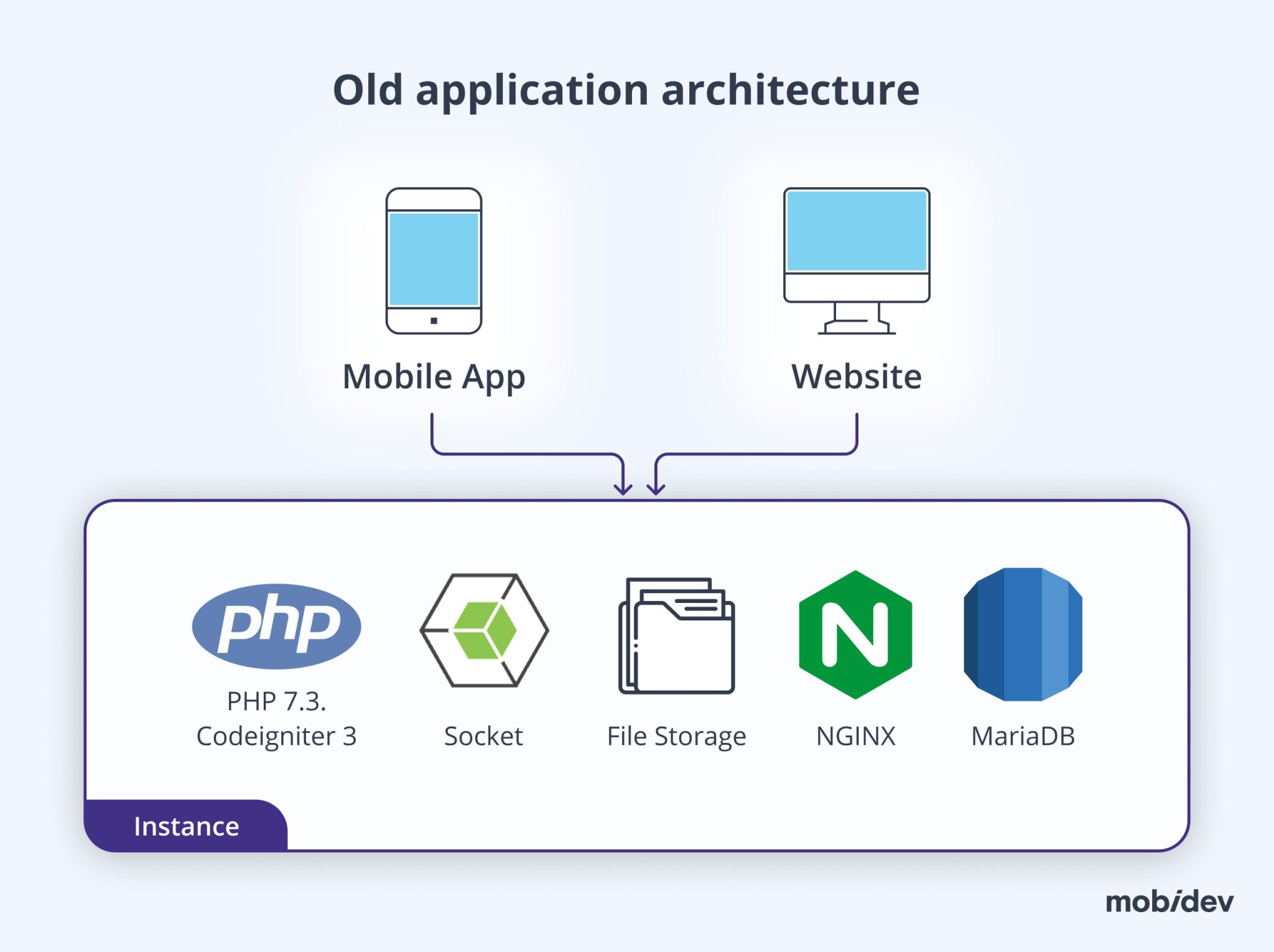 Application Refactoring Strategy, Challenges & Best Practices