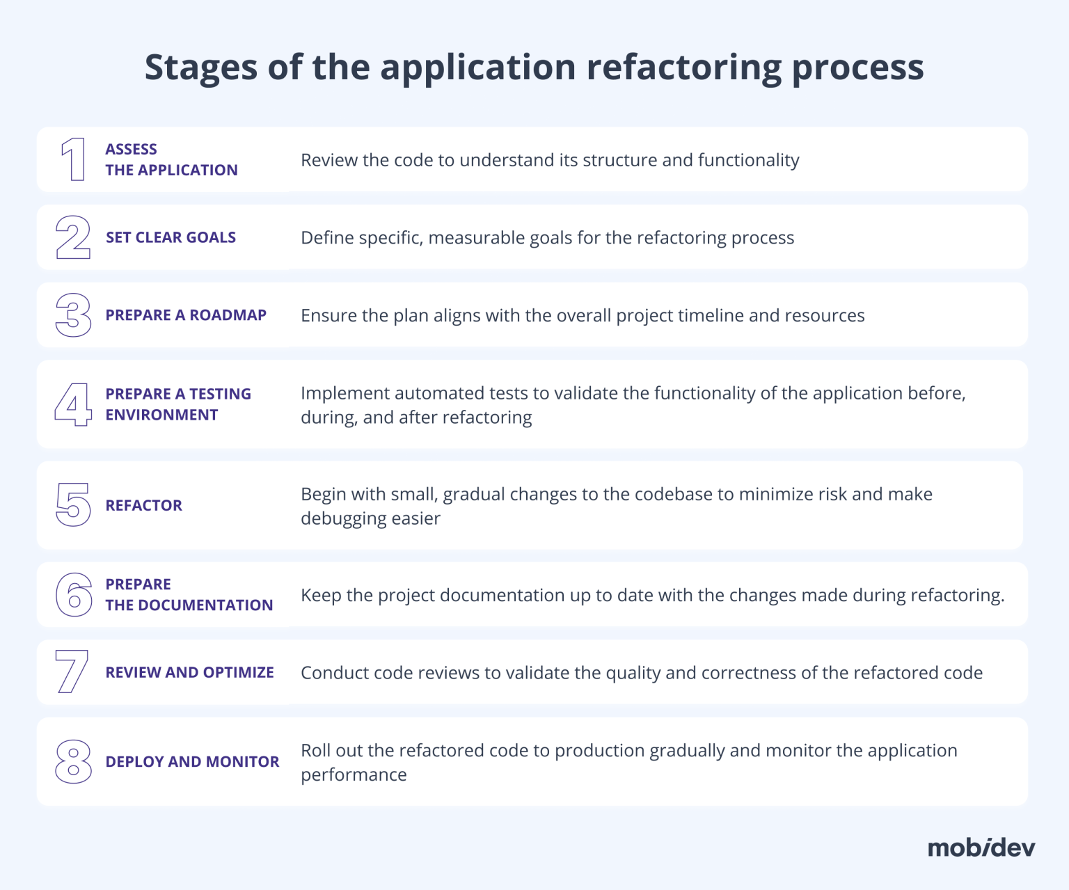 Application Refactoring Strategy, Challenges & Best Practices