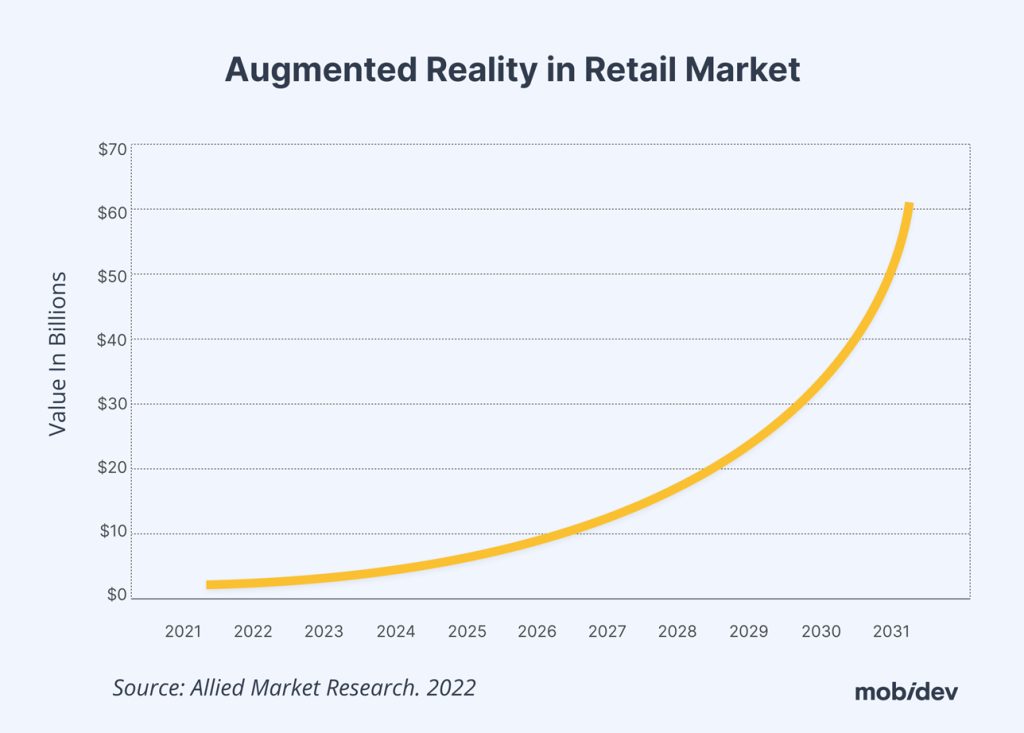 🛒Retail Technology & Innovation Trends 2025: What’s New?