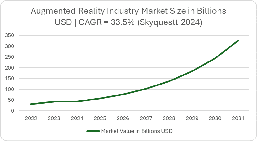 12 Augmented Reality Technology Trends to Watch in 2025