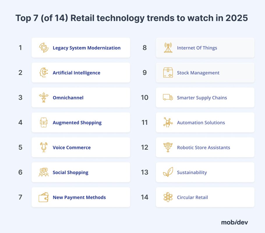 🛒Retail Technology & Innovation Trends 2025: What’s New?