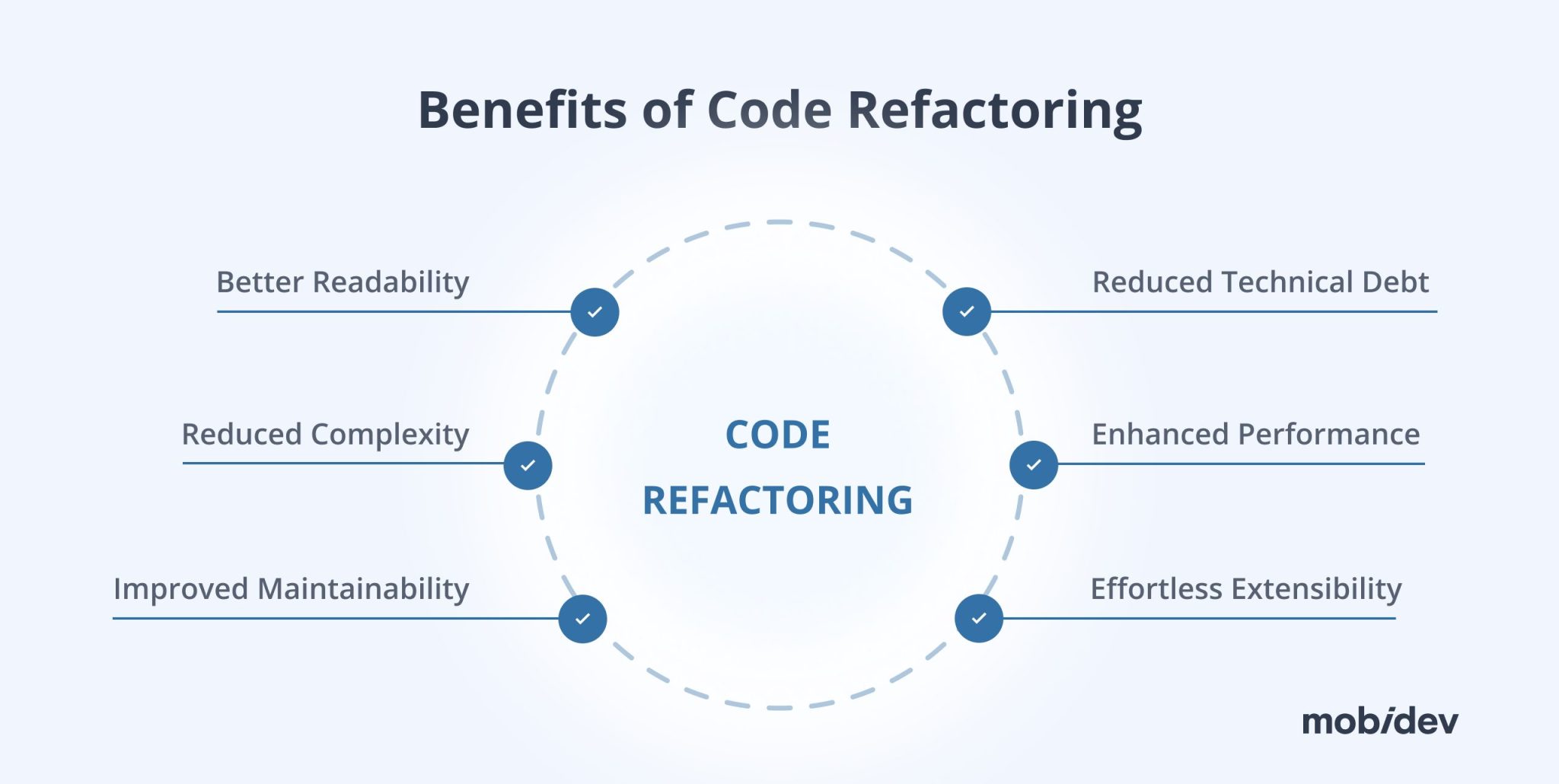 7 Steps to Reduce Technical Debt: a CTO’s Full Guide